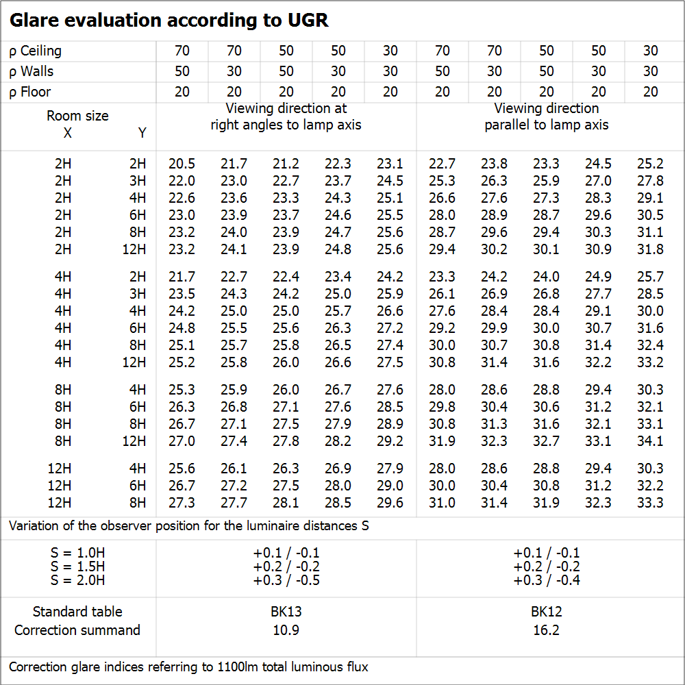 LED TUBE T5 EXTERNAL